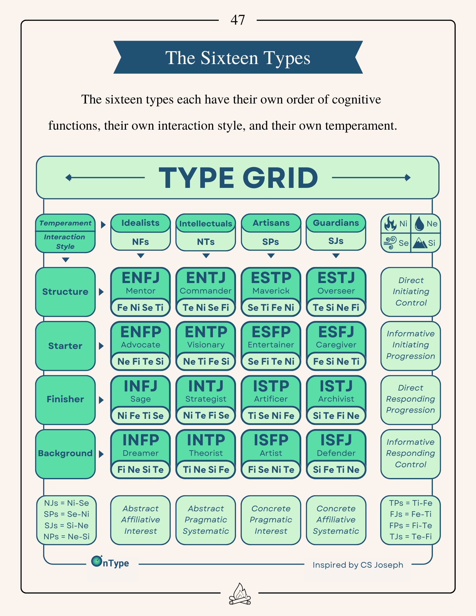 Handbook Ontype Ca