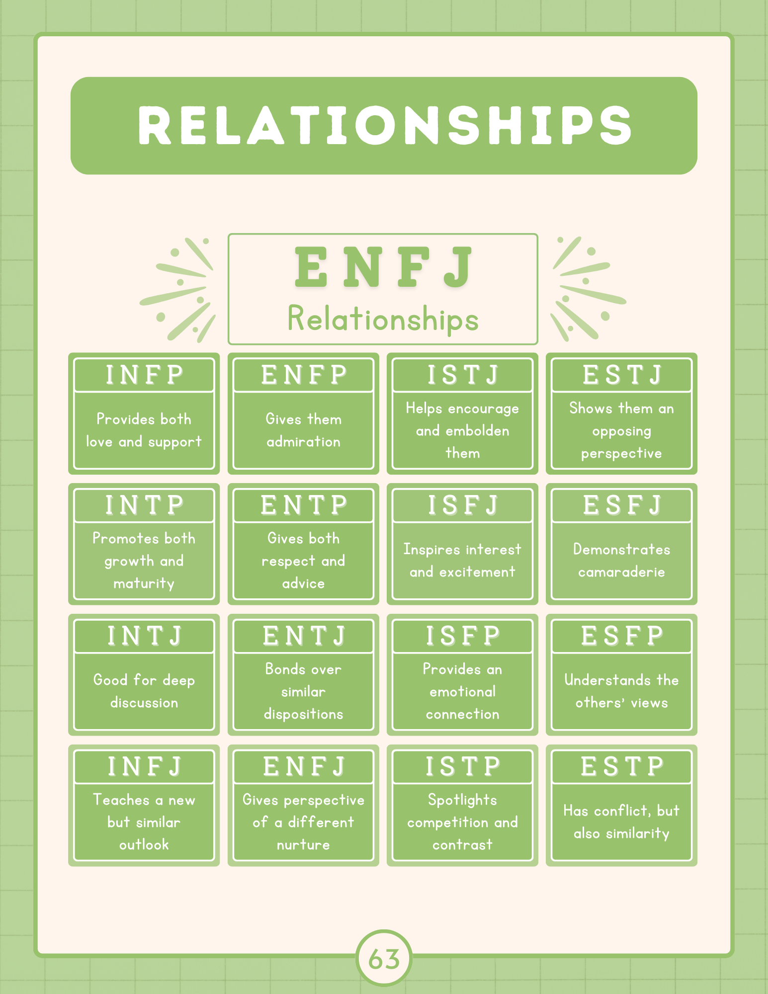 ENFJ Explained – ontype.ca