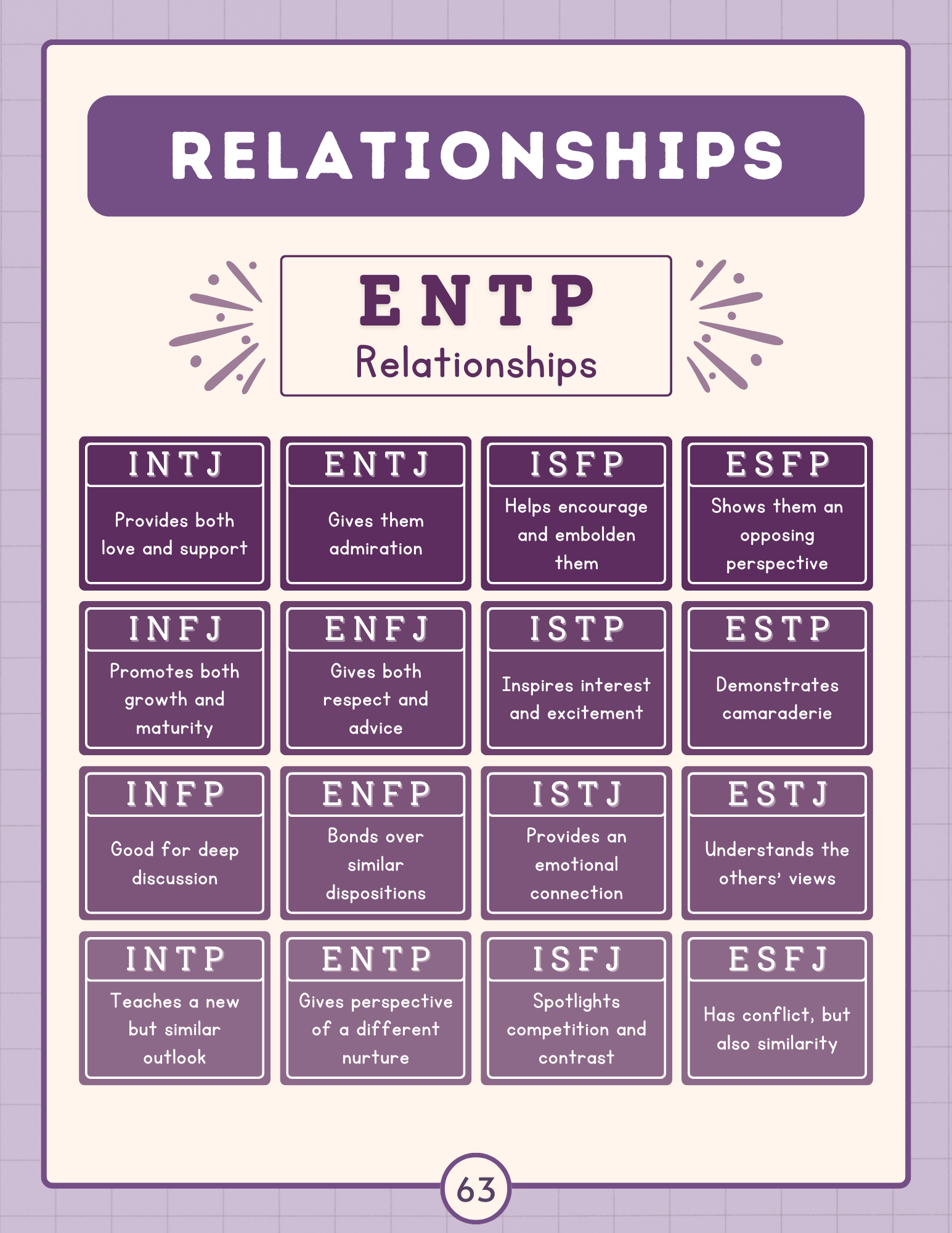 ENTP Explained – ontype.ca