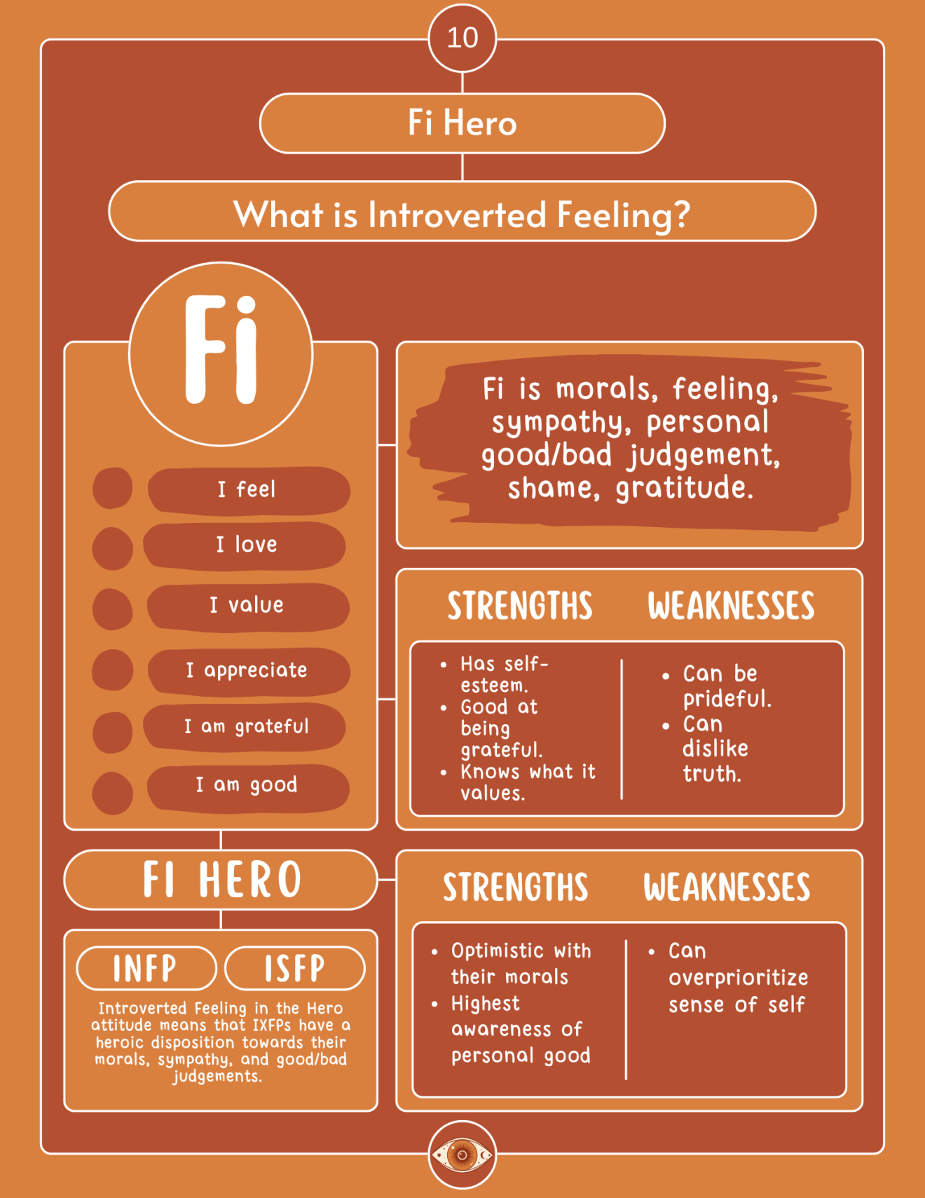 Infp Guide Ontype Ca