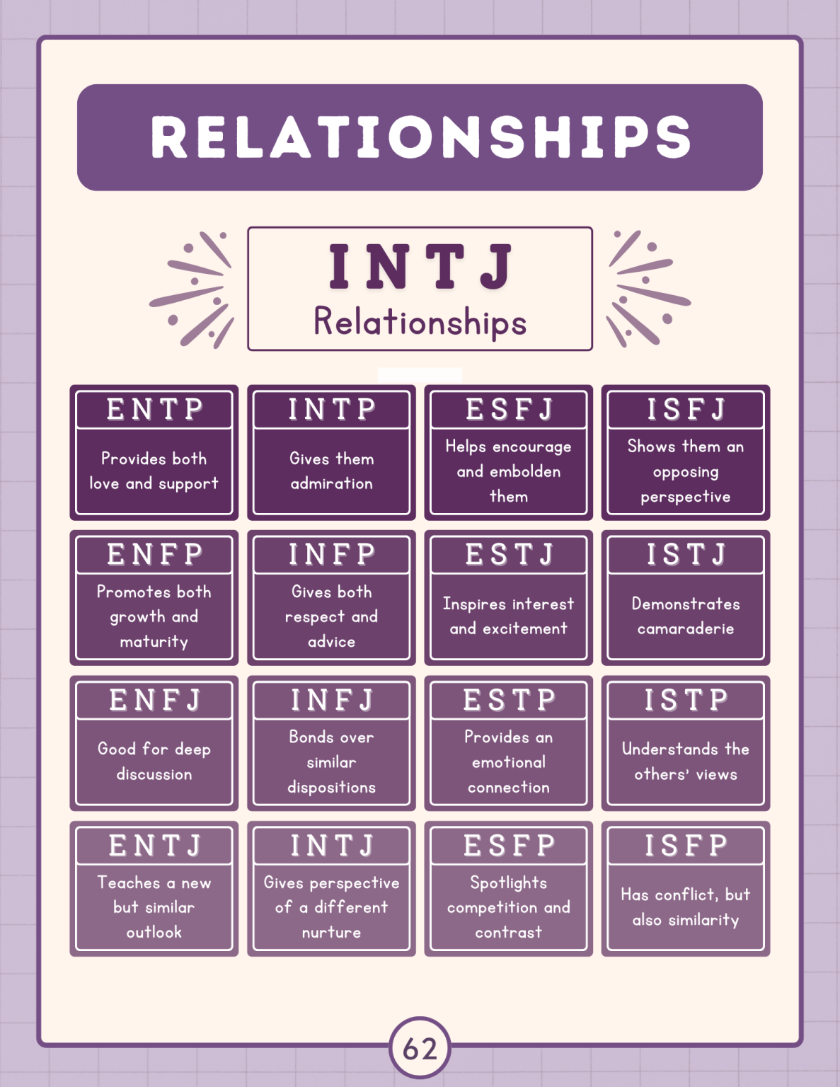INTJ Explained – ontype.ca