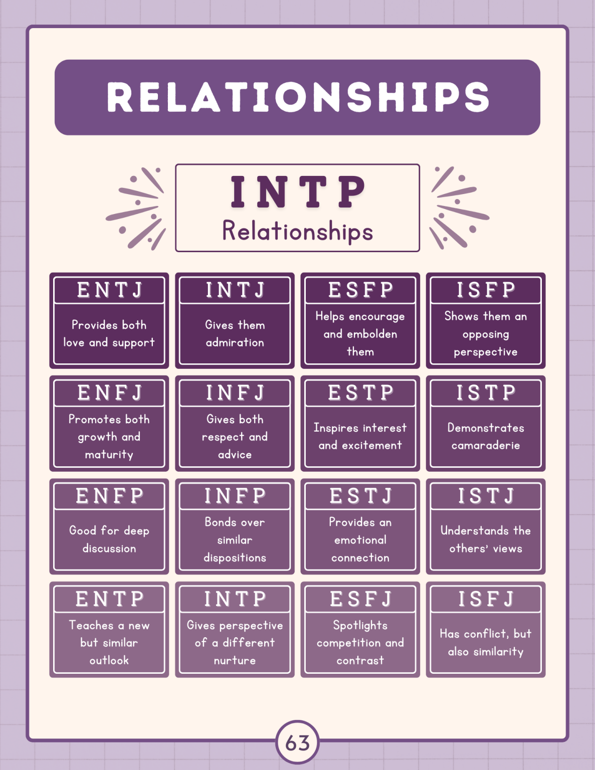 INTP Explained – ontype.ca